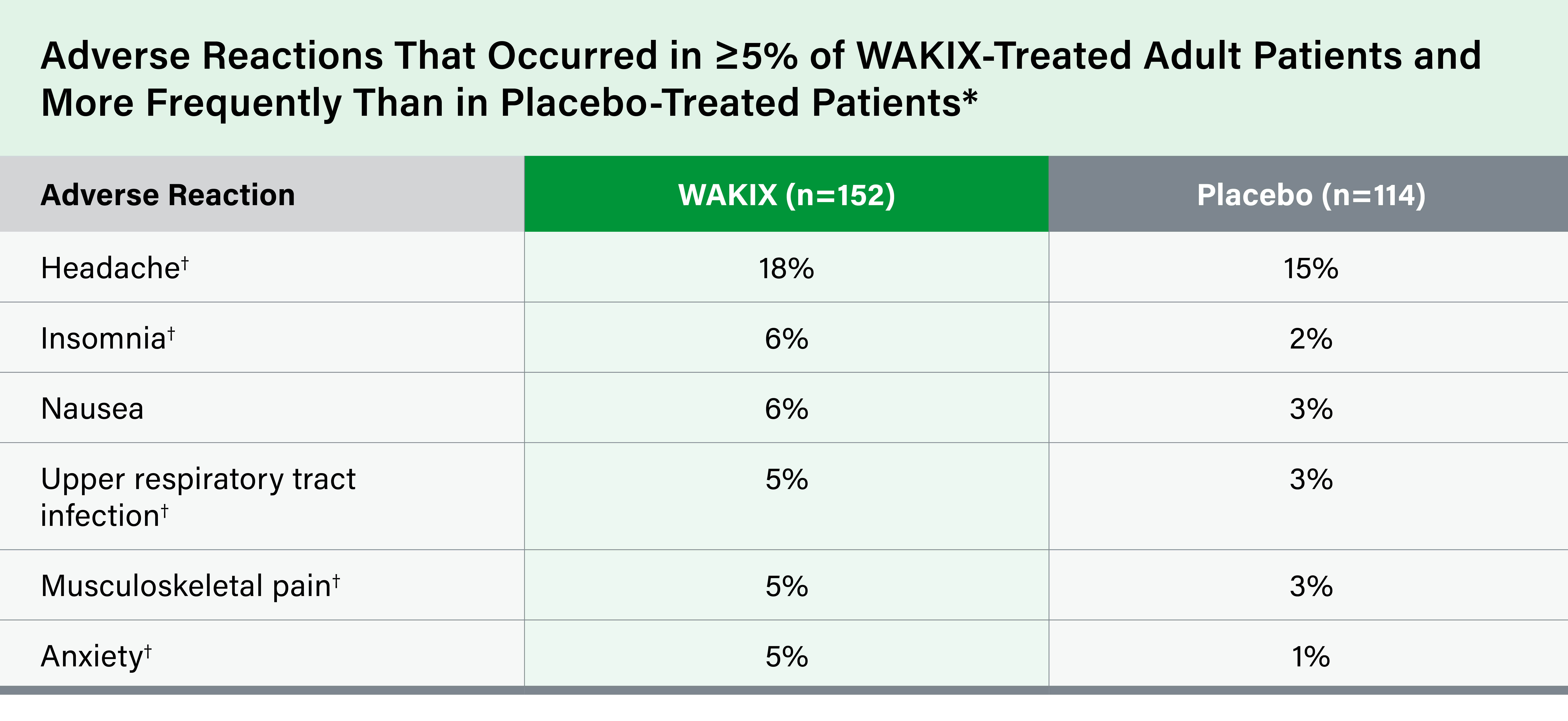 Safety Profile | WAKIX® (pitolisant) HCP site